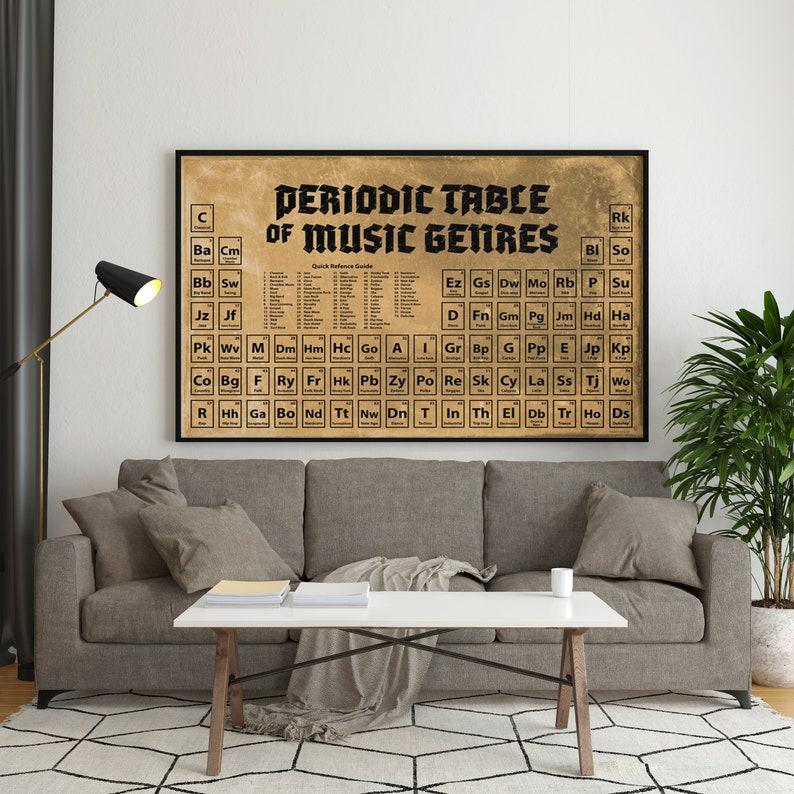Periodic Table Of Music Genres, Piano Chords Chart Art Print - TikTok Shop